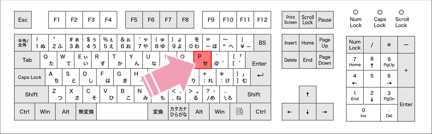 【AviUtl】よく使われるショートカットキーの紹介 | 神音の社